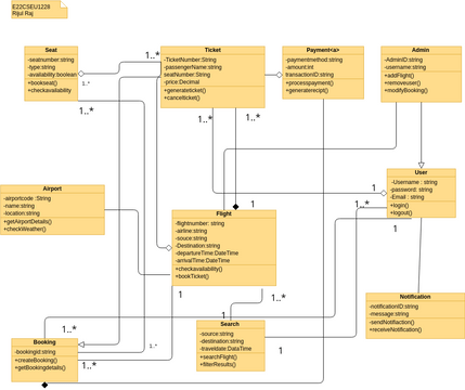Class Diagram | Visual Paradigm Benutzergezeichnete Diagramme / Designs